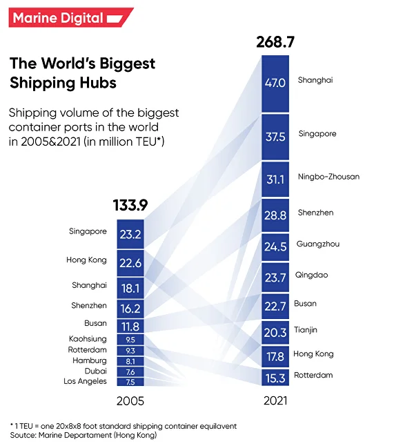 largest shipping countries