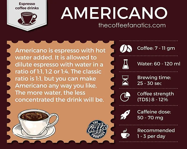 americano serving size