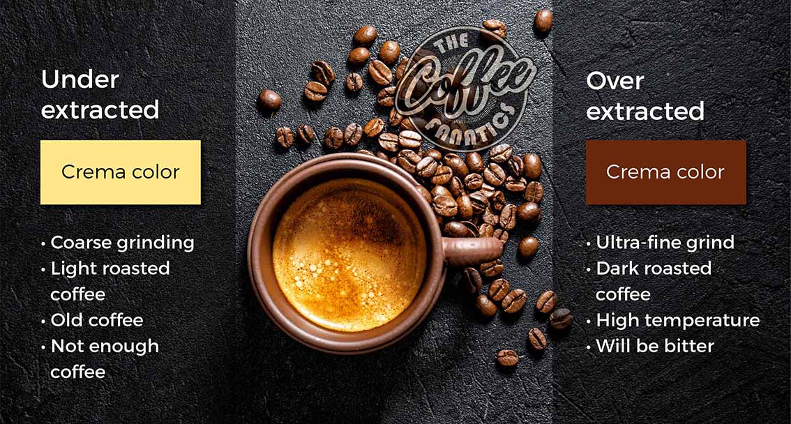 not enough coffee extracted