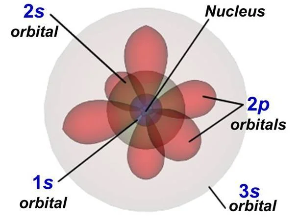 2s Orbital